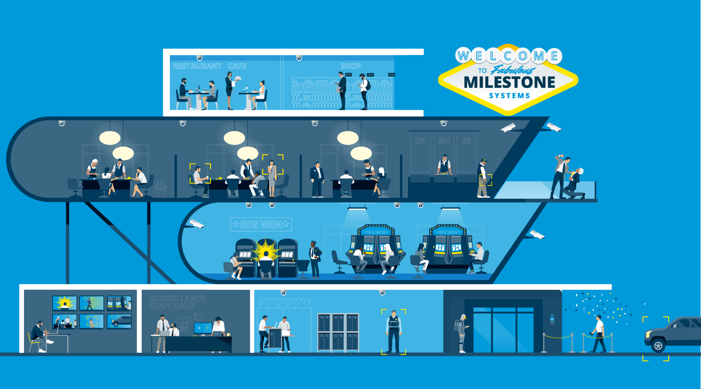 Casino video surveillance — for gaming compliance and guest safety